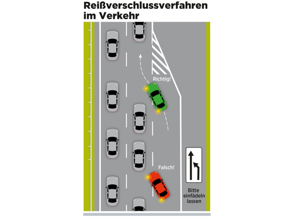 Wann Ist Das Reiverschlussverfahren Anzuwenden