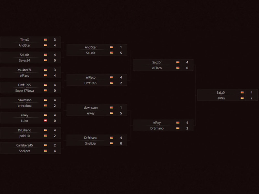 ESLM FIFA 15: "SaLz0r" gewinnt den dritten Cup | EA SPORTS FC - kicker