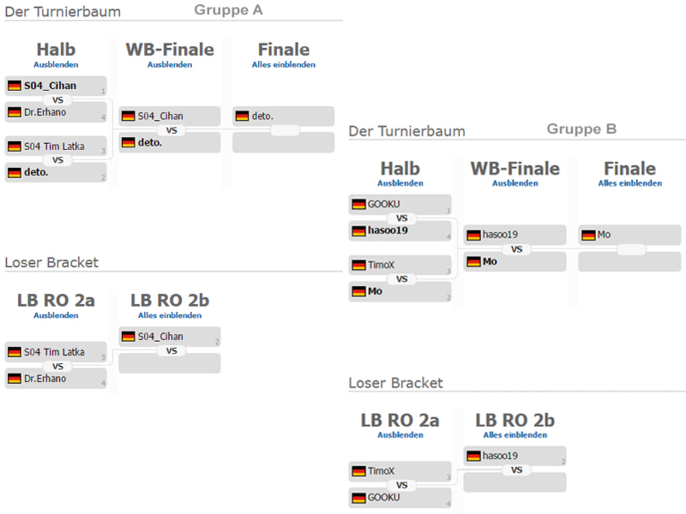 ESLM: Favoriten mit Problemen in der Gruppenphase - kicker