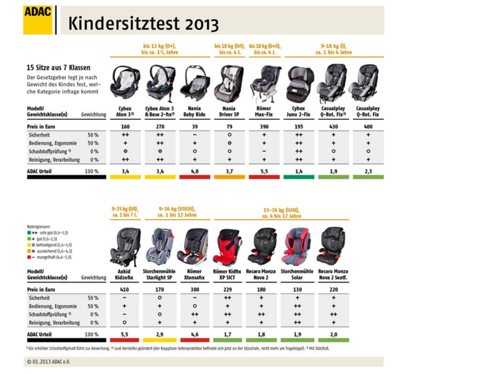 Kindersitze Bis Welche Grsse