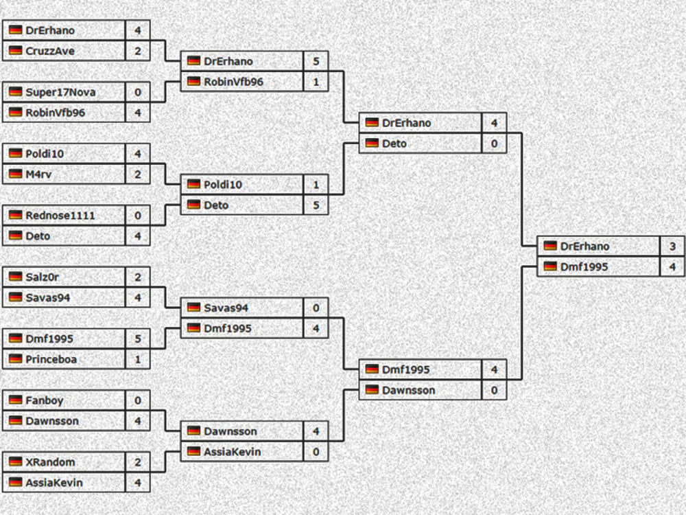 EPS, FIFA 15: Titelverteidiger "SnEijDeR" ist raus! | EA SPORTS FC - kicker