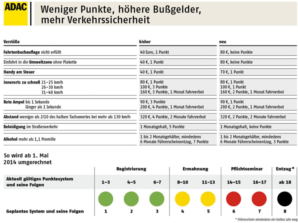 Jetzt wird's bald ernst mit der Punktereform | kicker - kicker