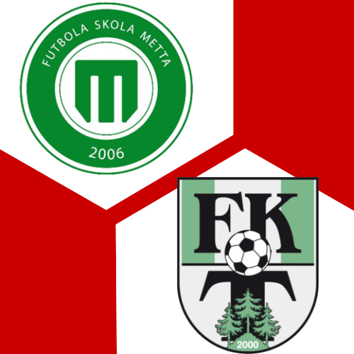 Aufstellung | FS Metta-LU Riga - FK Tukums 2000 3:2 | 3. Spieltag ...