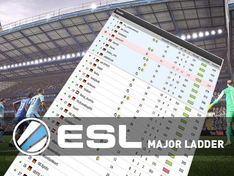 FIFA Major Ladder: Newcomer und alte Hasen | kicker - kicker