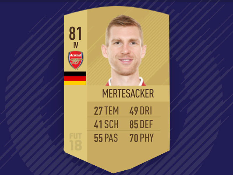 Vorsicht Schnecke: Das sind die langsamsten FUT-Kicker - eSport ...