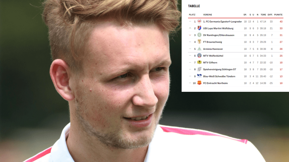 Drei besser als Harnik: Top-Torjäger und ihr Einfluss - kicker