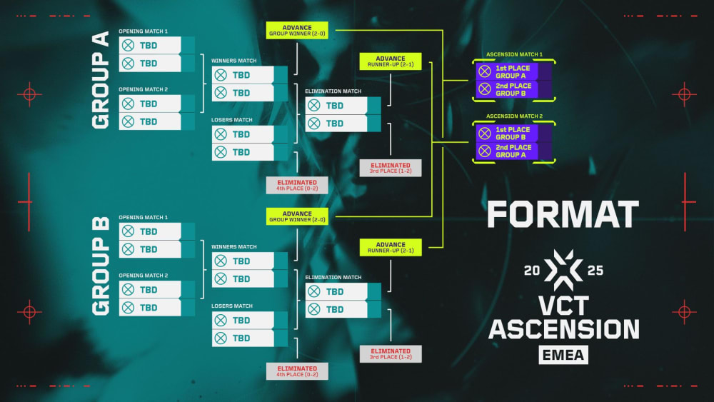VCT Ascension EMEA 2025: Termine, Teilnehmer und neues Stream-Format ...