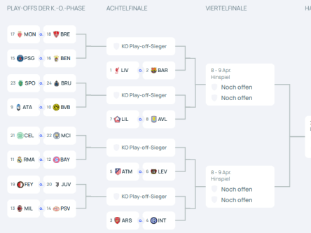 Champions-League-Play-offs: So funktioniert der Modus - kicker