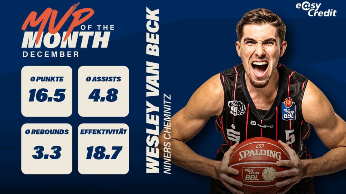 Van Beck ist der MVP des Monats Dezember - kicker