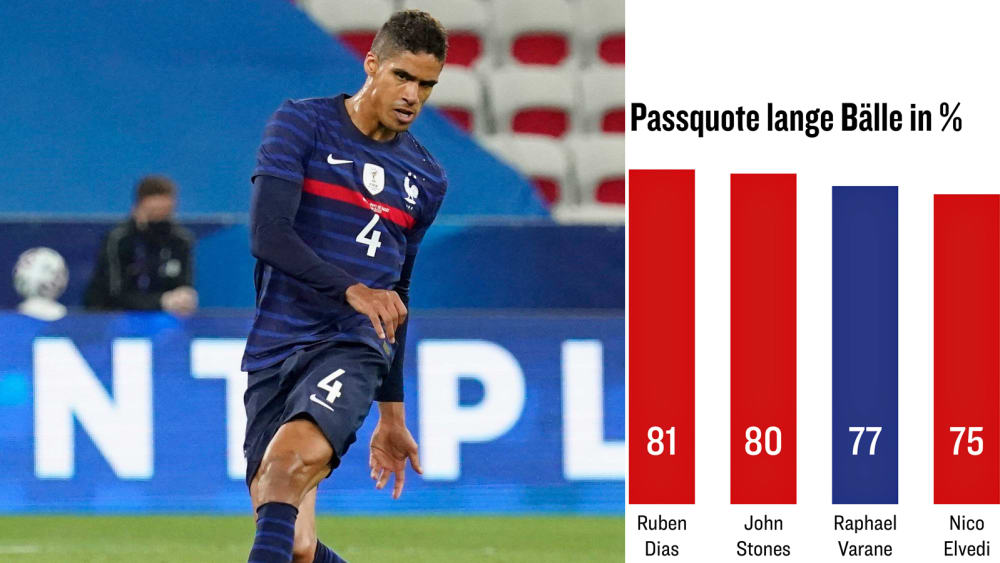 Raphaël Varane - Raphael Varane Contract Latest Real Offer New Deal ...