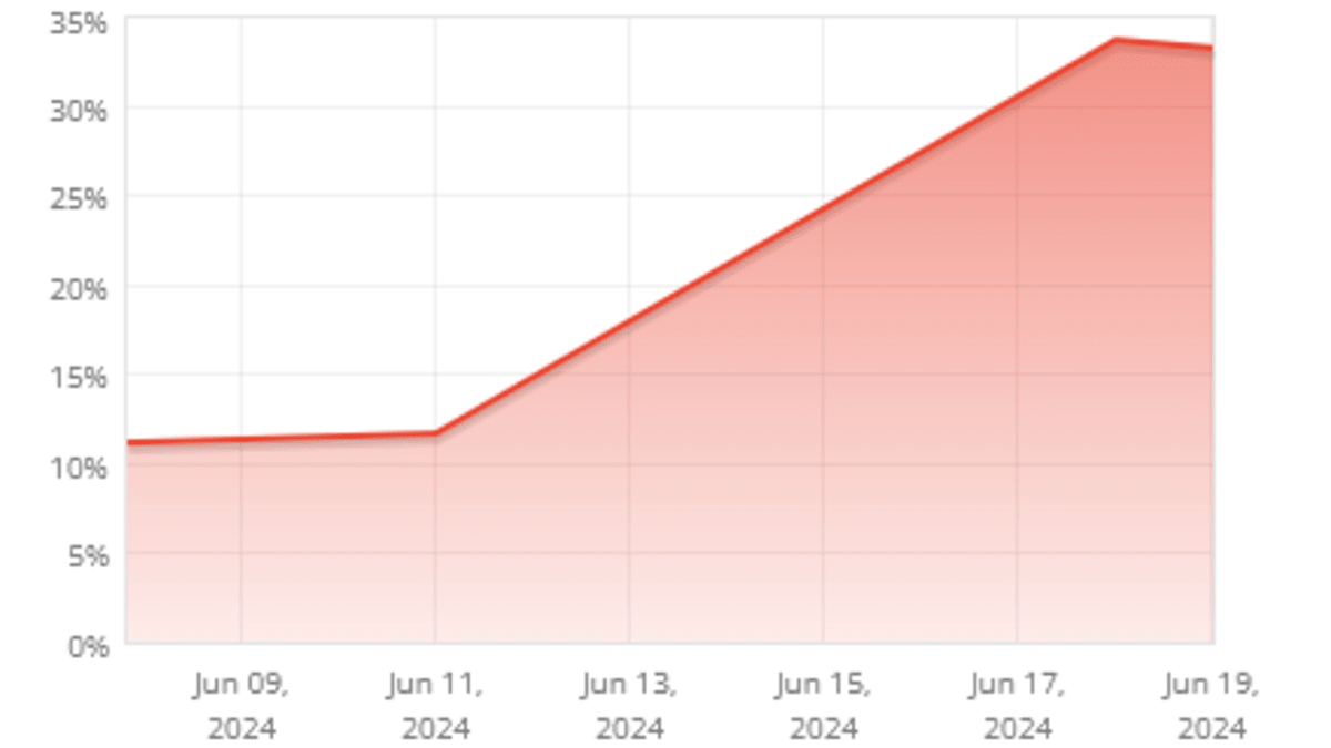 'Fakers' Luxus-Skin für 430 Euro: Fans reagieren mit Unmut und Boykott ...