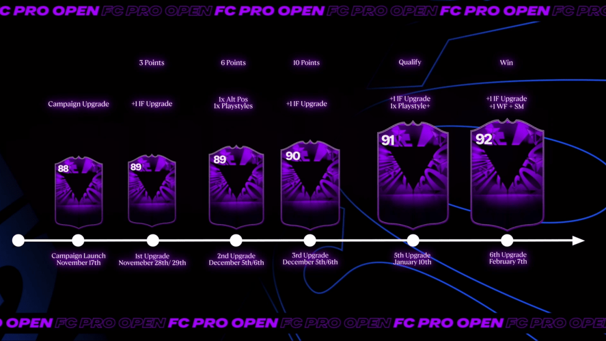 EA SPORTS FC 24: FC Pro Live wird erste eSport-Promo in FUT - kicker