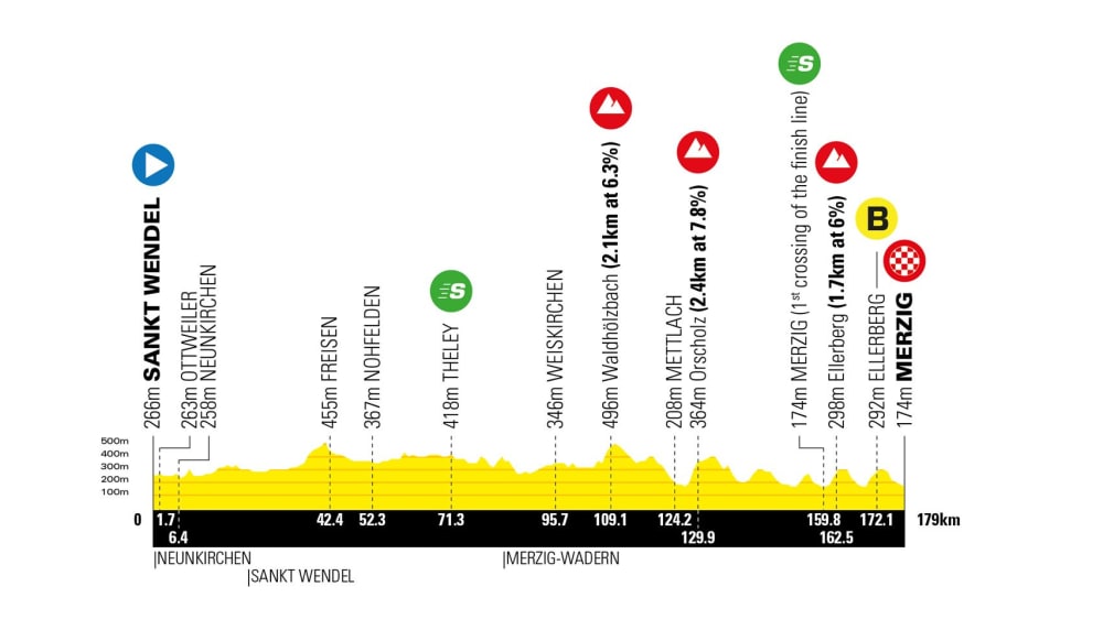 Die Strecken und Profile der Deutschland-Tour 2023 - kicker