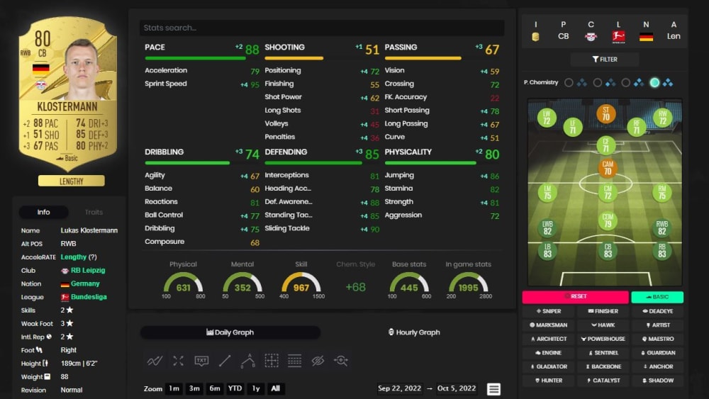 FIFA 23: 3 Teambau-Tipps das erste FUT-Team - kicker