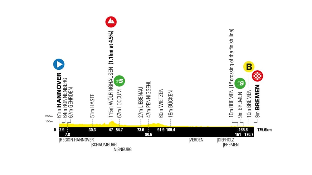Die Strecken und Profile der Deutschland-Tour 2023 - kicker