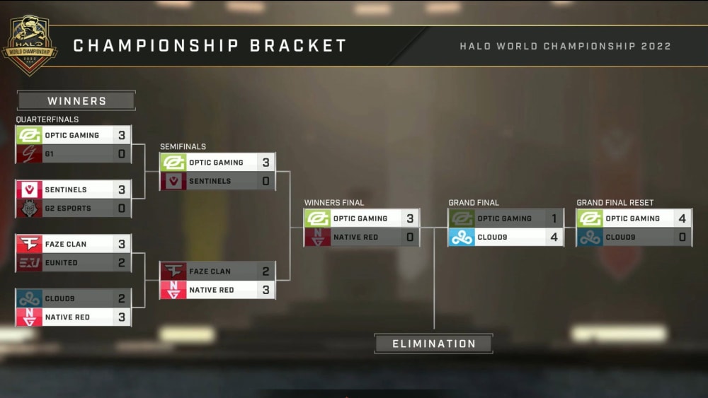 Furioses Comeback sichert 400.000 US-Dollar: OpTic gewinnt Halo Worlds ...