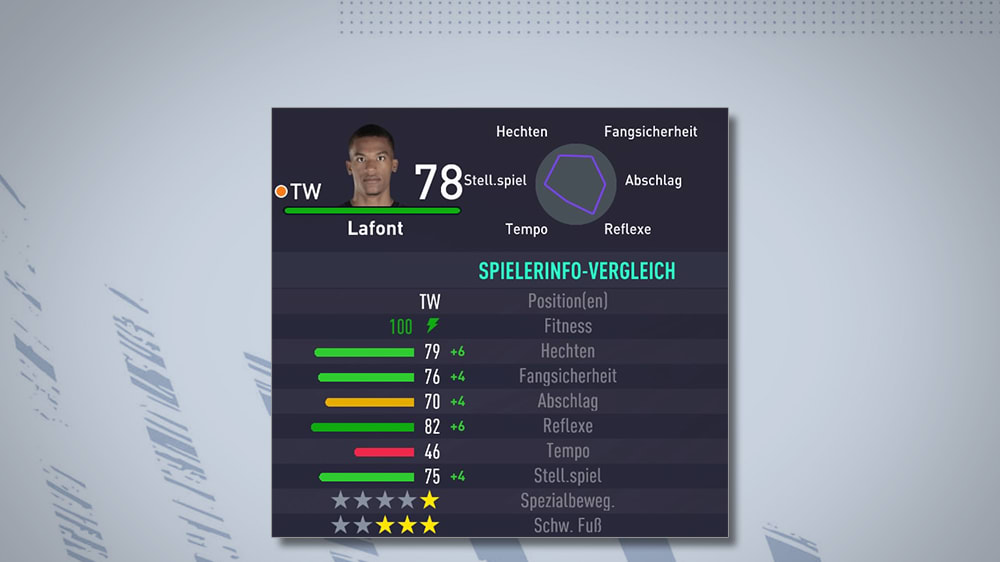 FIFA 21: Die größten Torwart-Talente im Karrieremodus - eSport ...