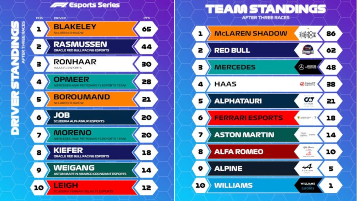 Red-Bull-Pilot Rasmussen mit Start-Ziel-Sieg in Silverstone - kicker