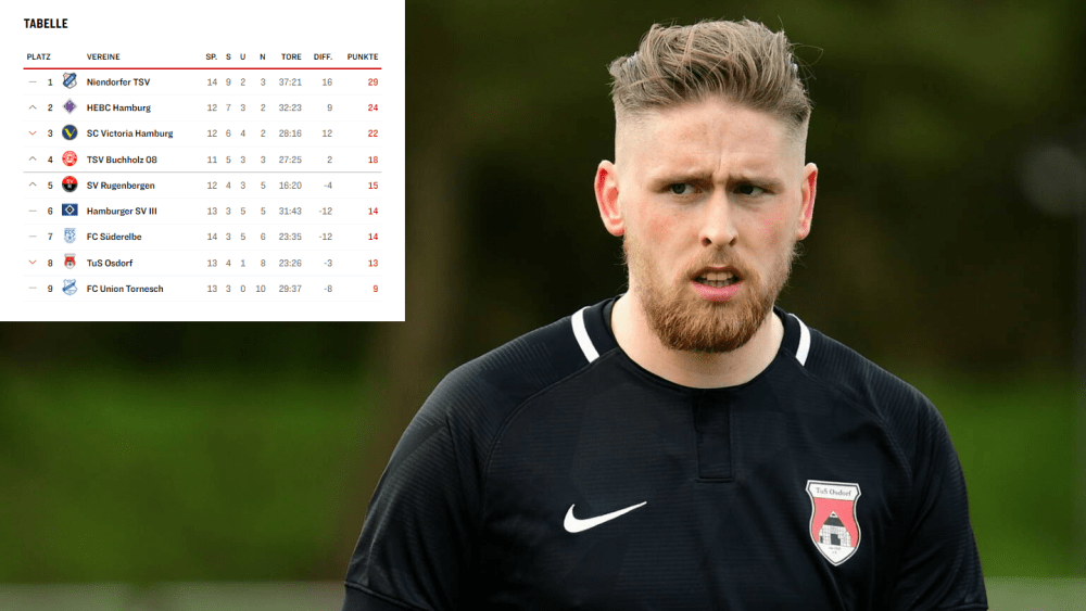 Drei besser als Harnik: Top-Torjäger und ihr Einfluss - kicker