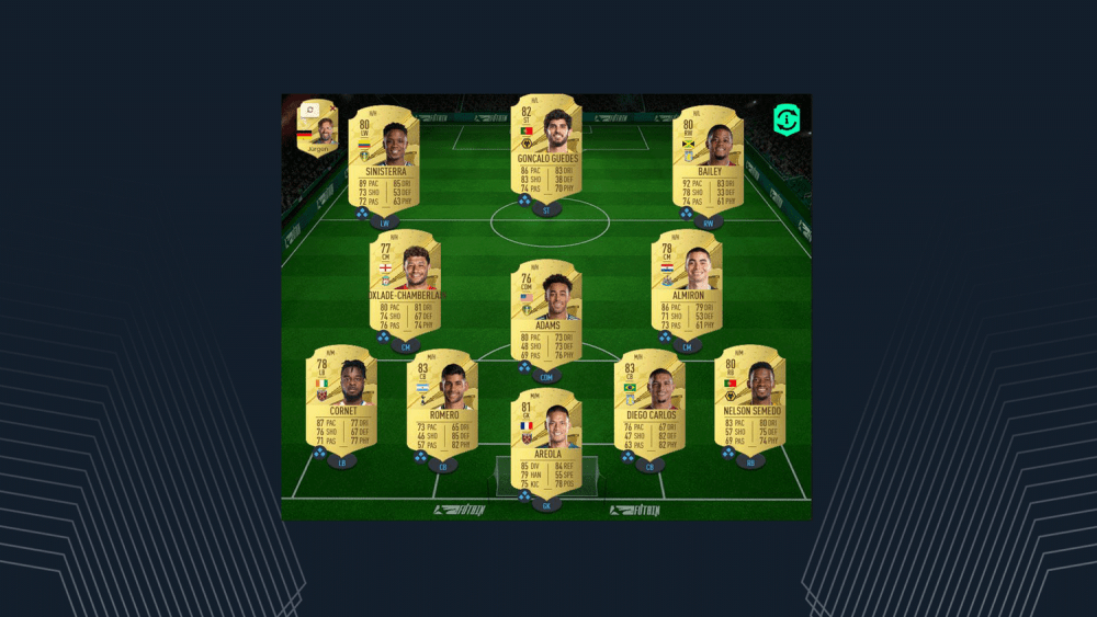 FIFA 23: Starter Teams aus den Top-5-Ligen - kicker