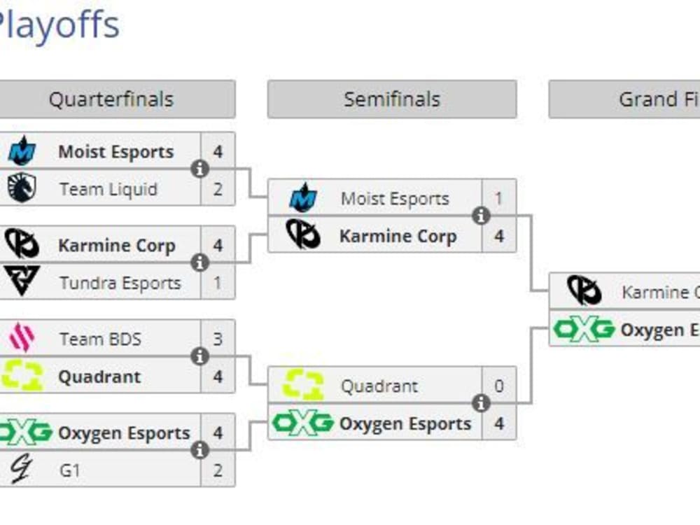 Erster Schritt zu den Worlds: Oxygen Esports gewinnt RLCS Fall Open ...