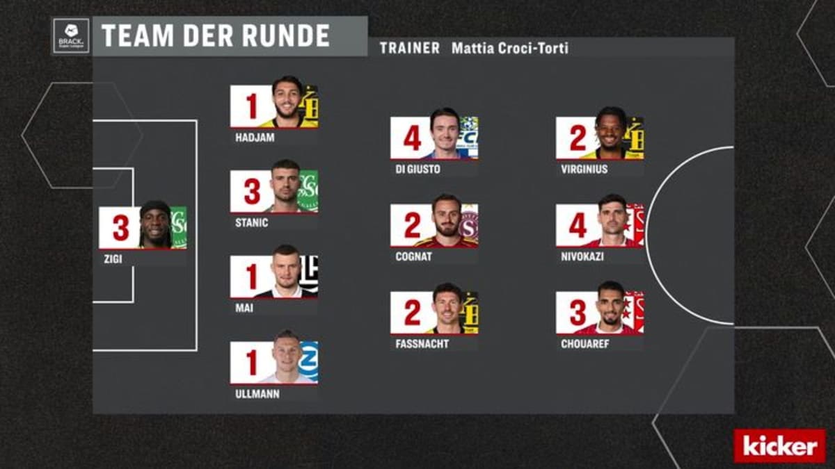 Super League: Ex-FCB-Chefscout Dippel geht zu Benfica - kicker